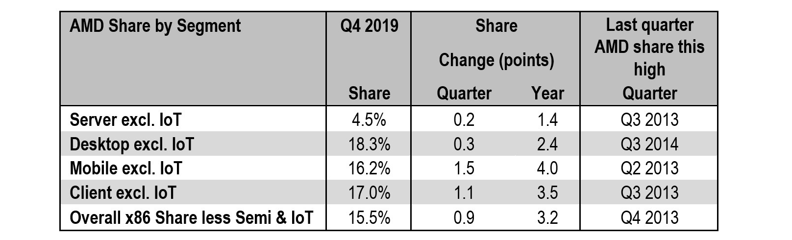 AMD: Advanced Bullish Sentiment (NASDAQ:AMD) | Seeking Alpha