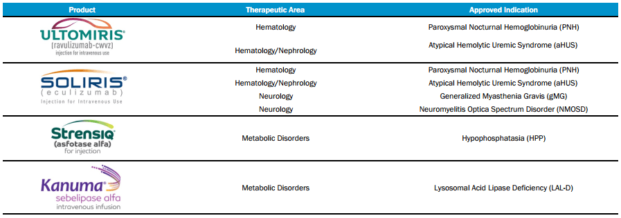 Alexion Pharmaceuticals: Pipeline Diversification Outweighs The Patent ...