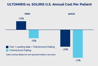 Alexion Pharmaceuticals: Pipeline Diversification Outweighs The Patent ...