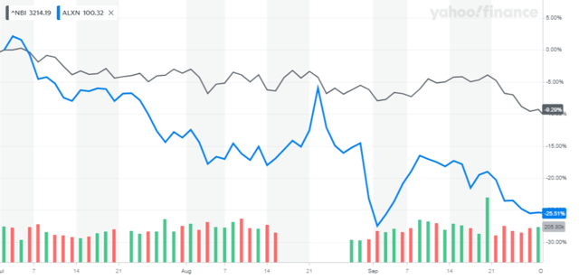 Alexion Pharmaceuticals: Pipeline Diversification Outweighs The Patent ...