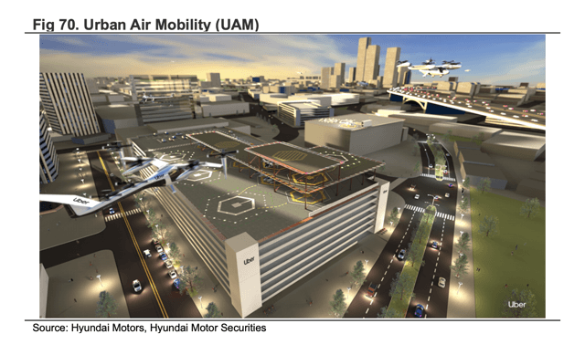 Mobility/IT: CES 2020 UAM, Future Mobility Solutions | Seeking Alpha