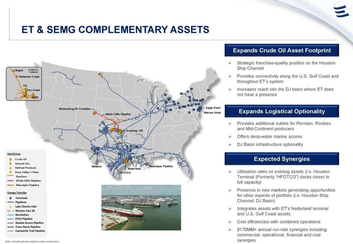 Energy Transfer: This 9.4% Yielding Midstream Is A Strong Buy After Q4 ...