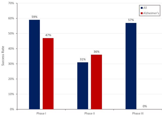 The Race To Develop An Effective Alzheimer's Treatment | Seeking Alpha