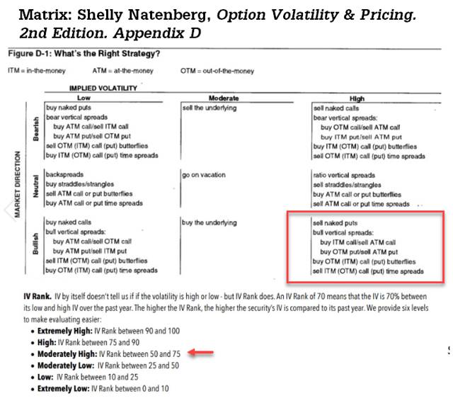 TSLA Still In A Run On Monthly (NASDAQ:TSLA) | Seeking Alpha