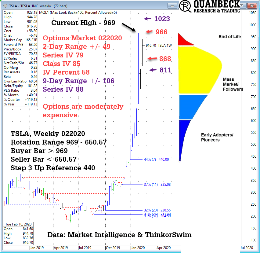 TSLA Still In A Run On Monthly (NASDAQ:TSLA) | Seeking Alpha