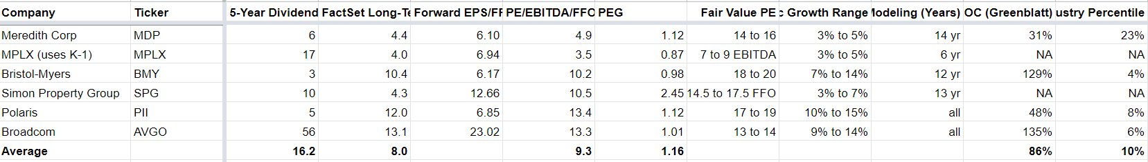 13 Great Buys I Just Made For My Retirement Portfolio | Seeking Alpha