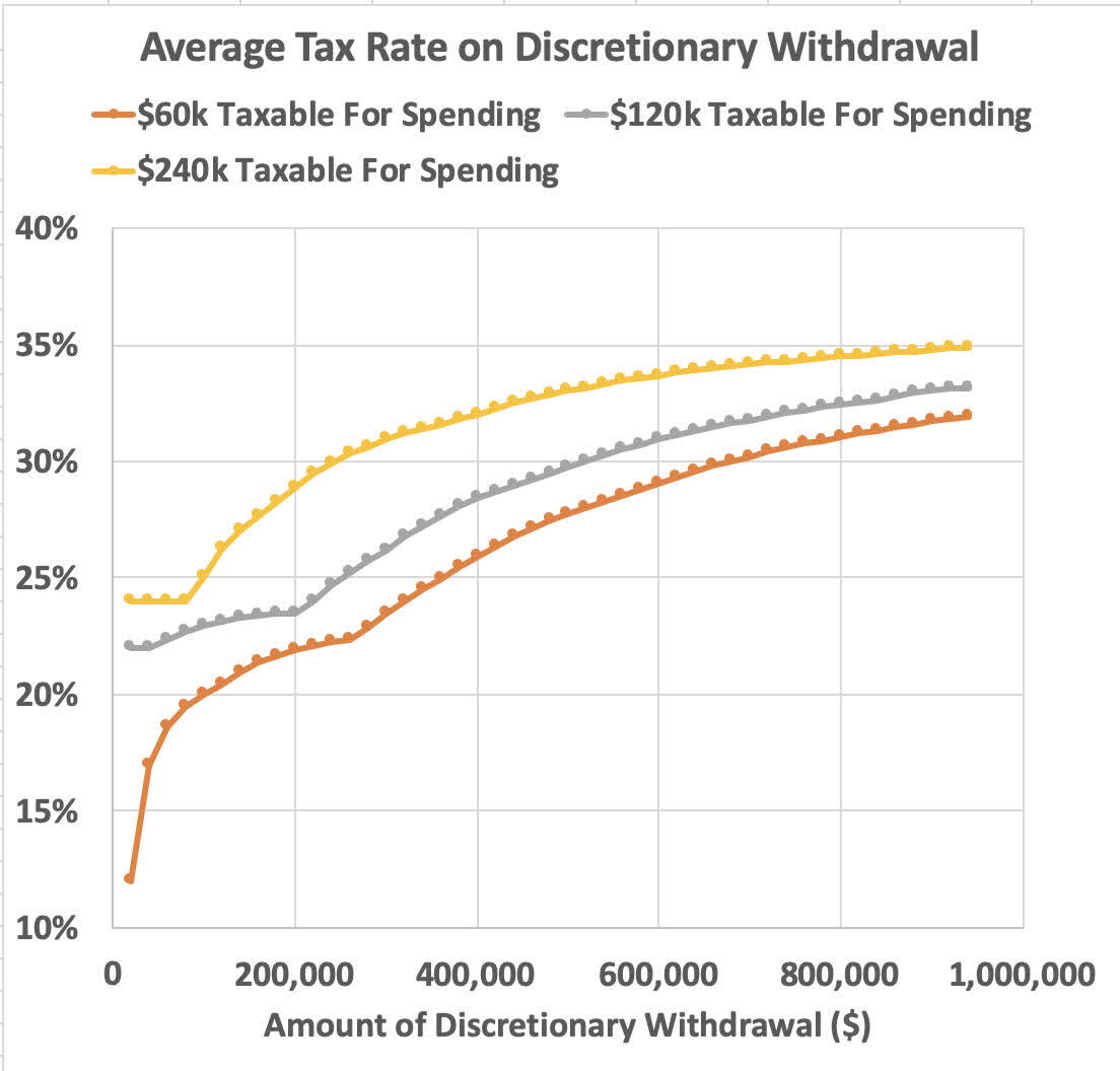 Put Risk In Your Roth | Seeking Alpha