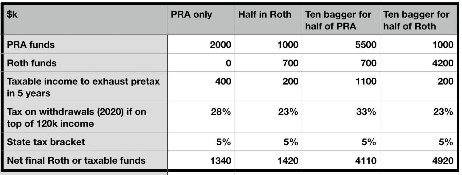 Put Risk In Your Roth | Seeking Alpha