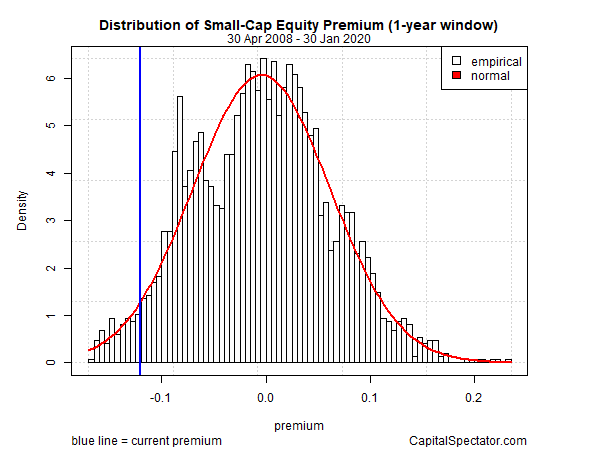 What Are You Expecting For Risk Premia? | Seeking Alpha