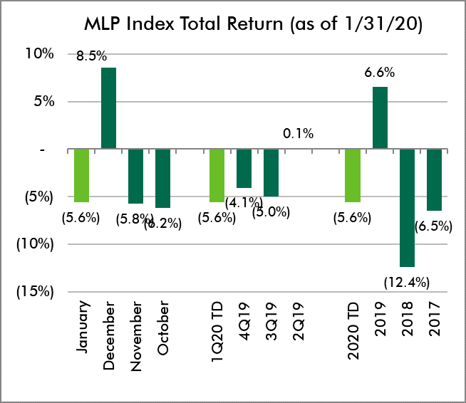 Somber Midstream, Market Mentality | Seeking Alpha