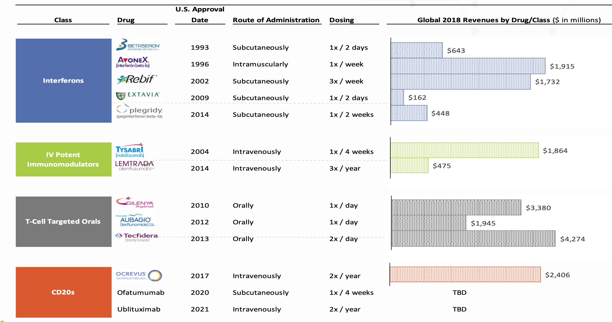 TG Therapeutics Edges Closer To Commercialization And Potential Share ...