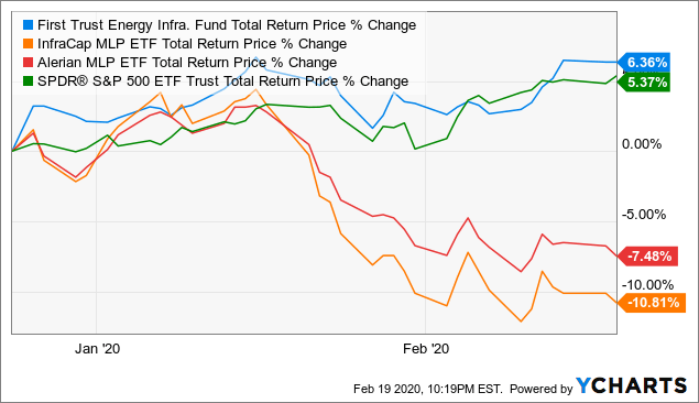 AMZA's Significantly Improved Investment Strategy, Performance, And ...