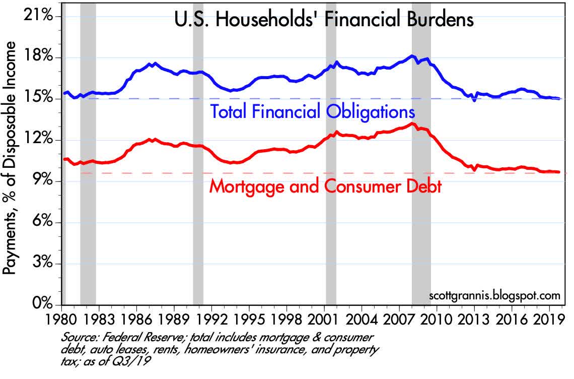 Housing Starts Are Truly Impressive | Seeking Alpha