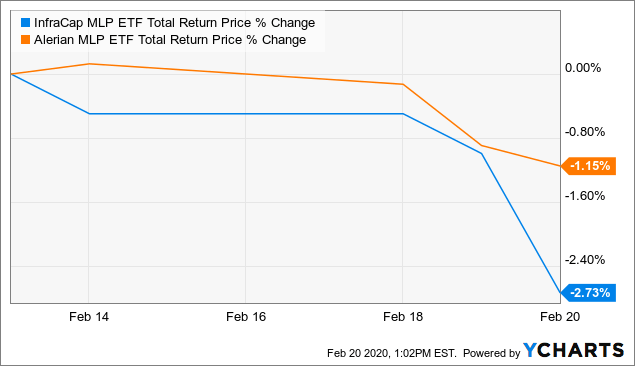 AMZA's Significantly Improved Investment Strategy, Performance, And ...