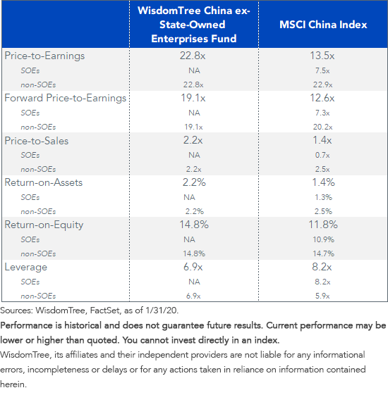Studying Abroad: China State-Owned Enterprises | Seeking Alpha