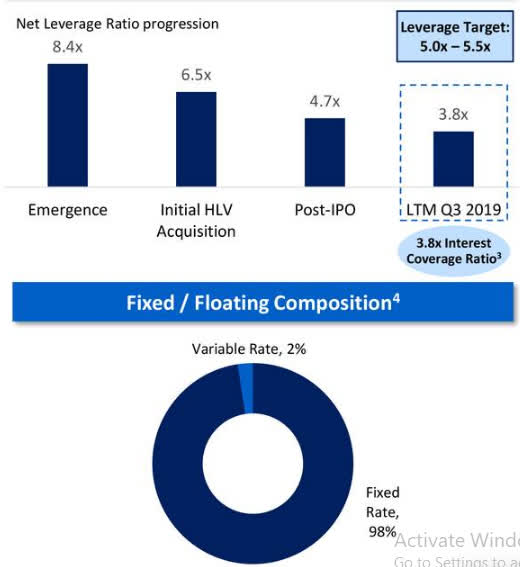 Vici Properties: Outlook 2020 (NYSE:VICI) | Seeking Alpha