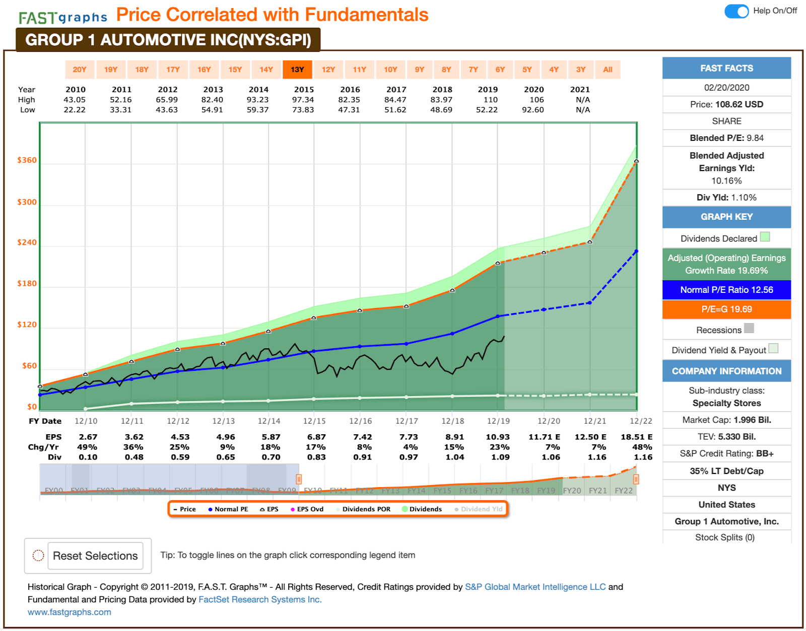 Dividend Increases: February 15-21, 2020 (Part 1) | Seeking Alpha