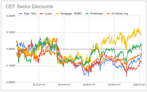 Benchmarking This CEF Sell-Off | Seeking Alpha