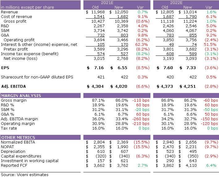 Dell Technologies And VMware: What Drove The Big Sell-Off Post Earnings ...