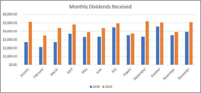 John And Jane - 2019 Year-End Account Review | Seeking Alpha