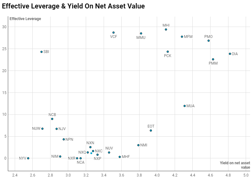 Weekly Review: Municipal Bond CEFs - New Highest Price For The ...