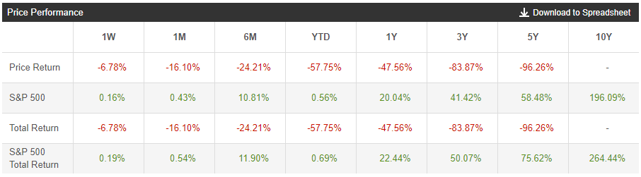 VIIX: Sell, And Sell Short (OTCMKTS:VIIXF) | Seeking Alpha