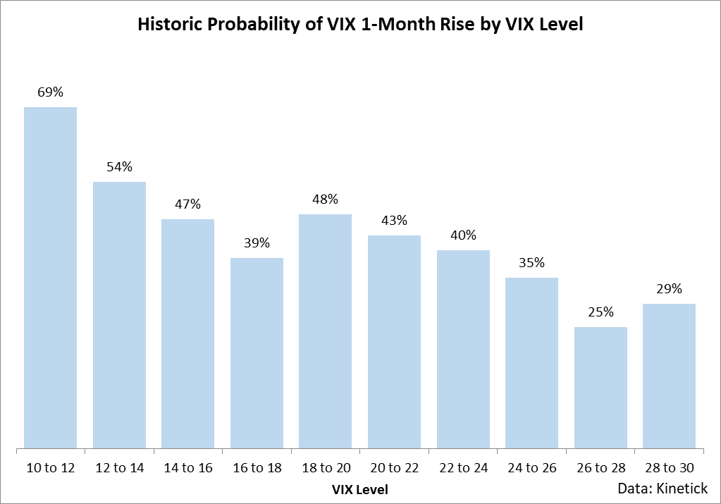 VIIX: Sell, And Sell Short (OTCMKTS:VIIXF) | Seeking Alpha