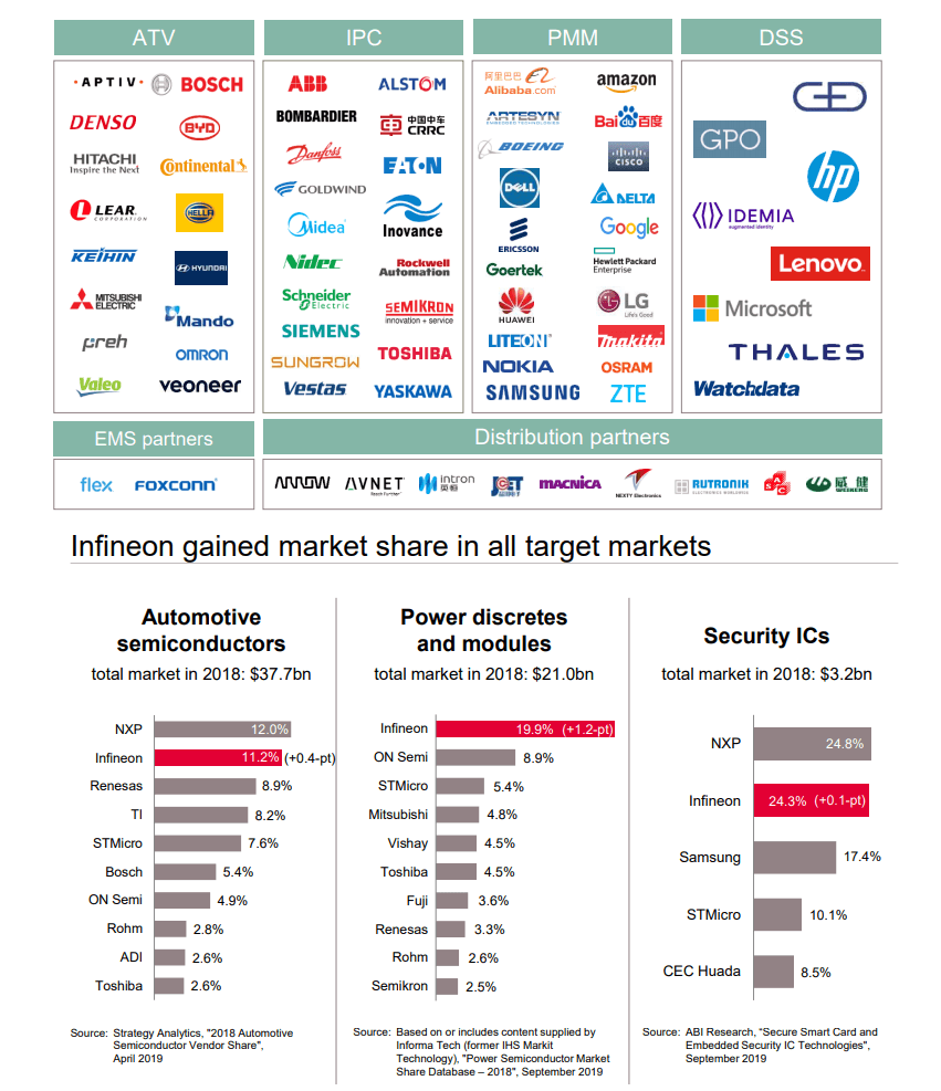After Almost 60 Percent Gains, Infineon Is Now Fair Valued (OTCMKTS ...