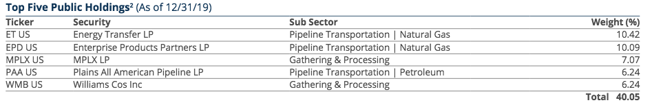 CEN: An Interesting High-Yielding MLP Fund, But The Price Is Rather ...