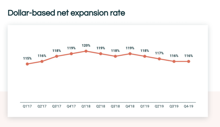 Zendesk: Patience Is Key (NYSE:ZEN-DEFUNCT-149923) | Seeking Alpha