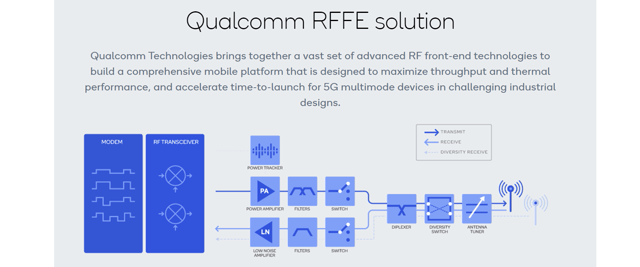 Stick With Qualcomm Through Its Latest Antitrust Proceedings (NASDAQ ...