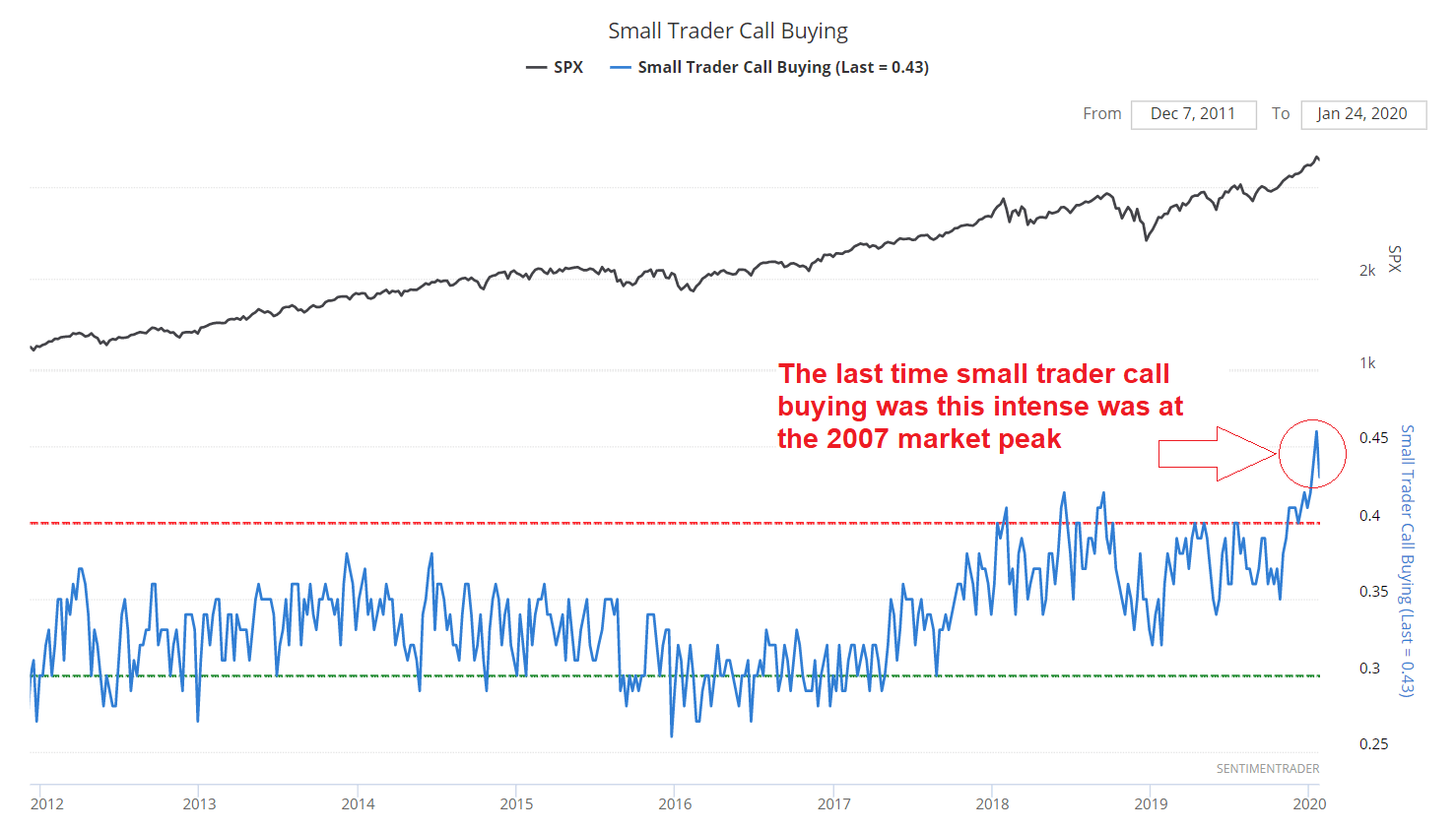 U.S. Stock Market - Sentiment And Positioning | Seeking Alpha