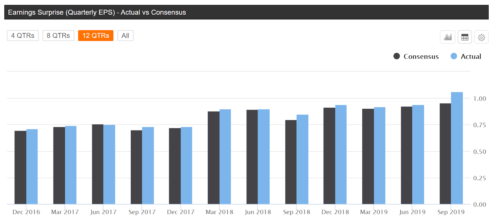 ICE To Acquire Bridge2 Solutions For Bakkt Digital Asset Tech (NYSE:ICE ...