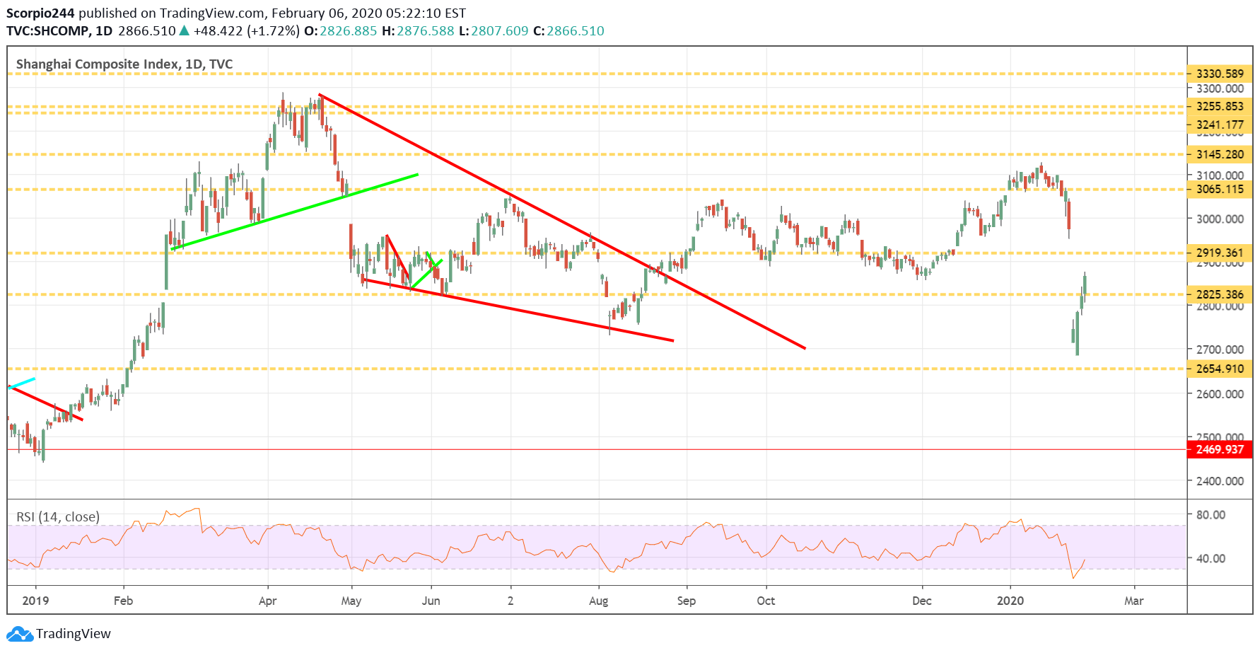 International Markets Don't Confirm S&P 500 Records (NYSE:BABA ... International Markets Don't Confirm S&P 500 Records (NYSE:BABA ...