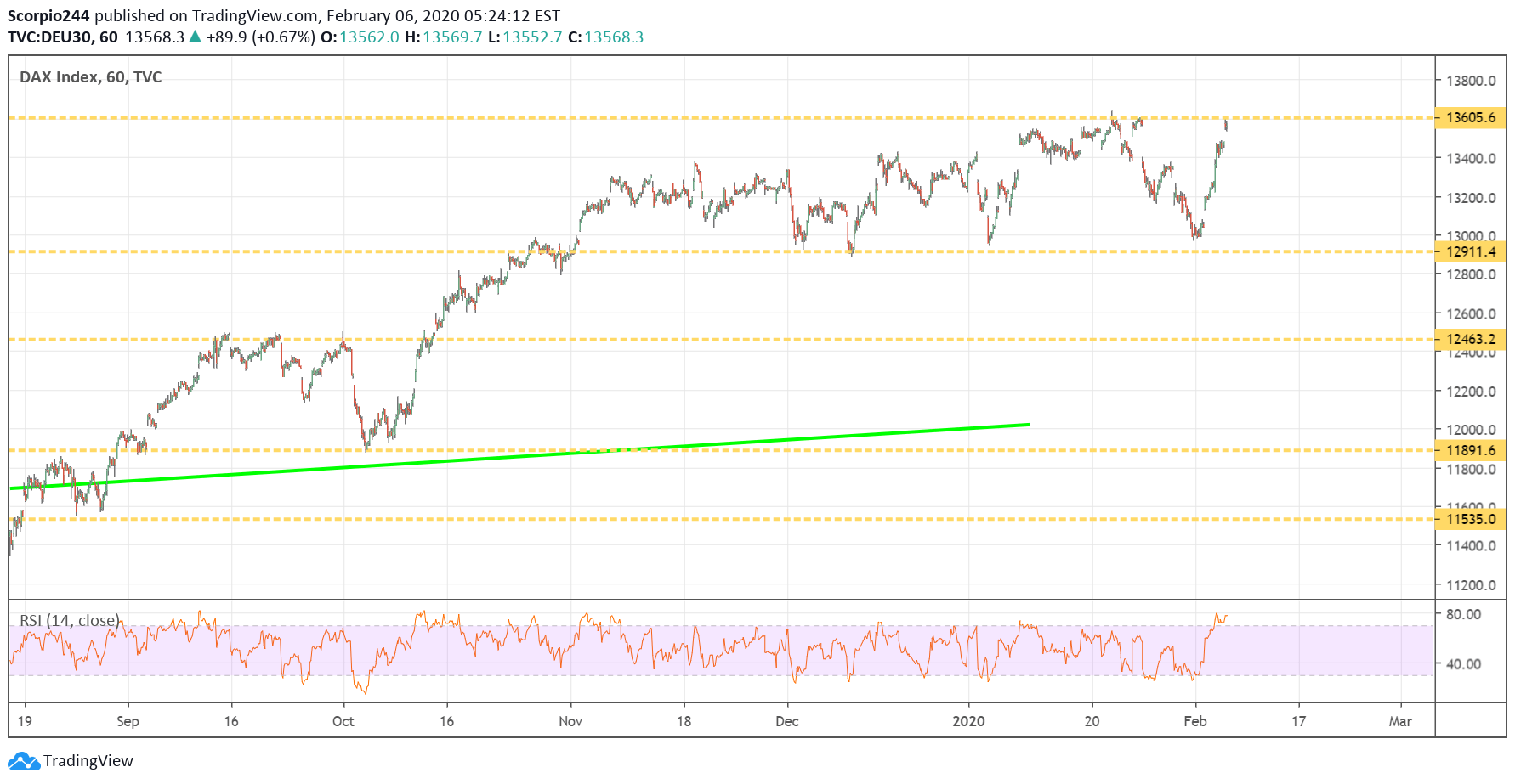 International Markets Don't Confirm S&P 500 Records (NYSE:BABA ... International Markets Don't Confirm S&P 500 Records (NYSE:BABA ...