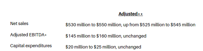 Top 5: Lannett; Brief Update (LCI) | Deep Value Returns | Seeking Alpha Investing Groups