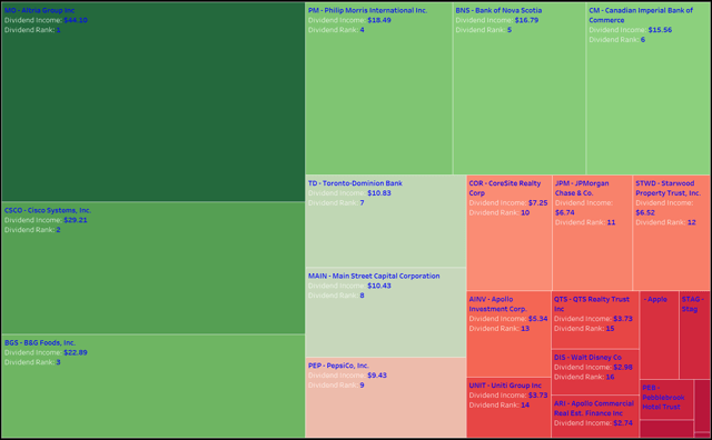 January 2020 Dividend Portfolio Update | Seeking Alpha