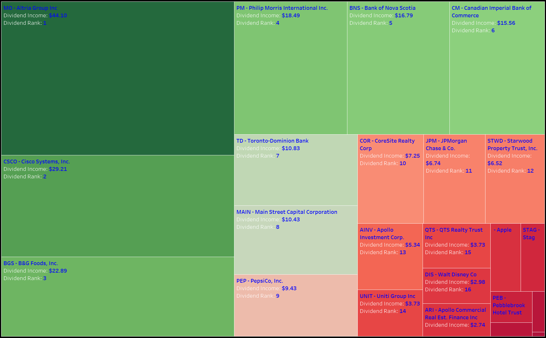 January 2020 Dividend Portfolio Update | Seeking Alpha