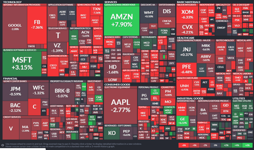 Broad Market Sector Rotation Starts In 60+ Days – Part I | Seeking Alpha