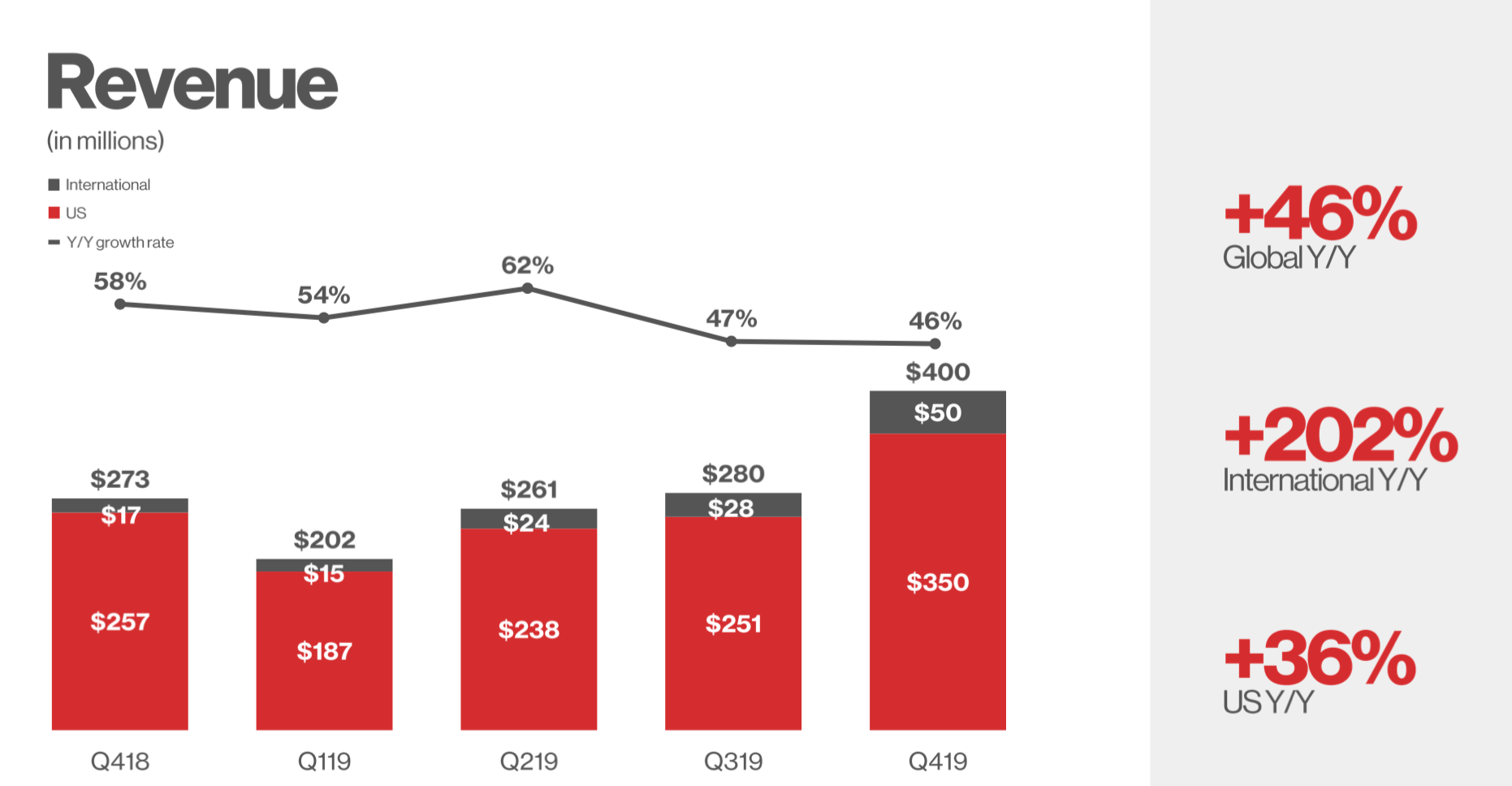 Pinterest: Limited Reasons For Enthusiasm (NYSE:PINS) | Seeking Alpha