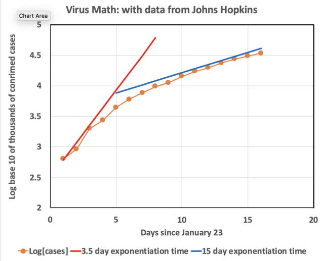 Coronavirus: The World May Not End Afterall | Seeking Alpha