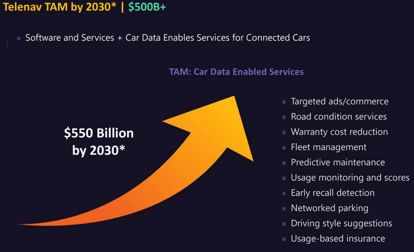 Telenav: Incredible Opportunity Ahead After Blowout Q2 (NASDAQ:TNAV ...