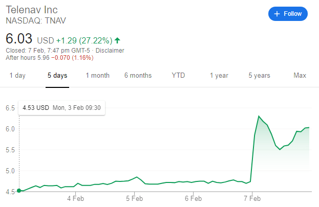 Telenav: Incredible Opportunity Ahead After Blowout Q2 (NASDAQ:TNAV-DEFUNCT-15857) | Seeking Alpha