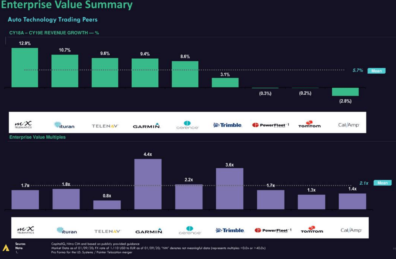 Telenav: Incredible Opportunity Ahead After Blowout Q2 (NASDAQ:TNAV ...