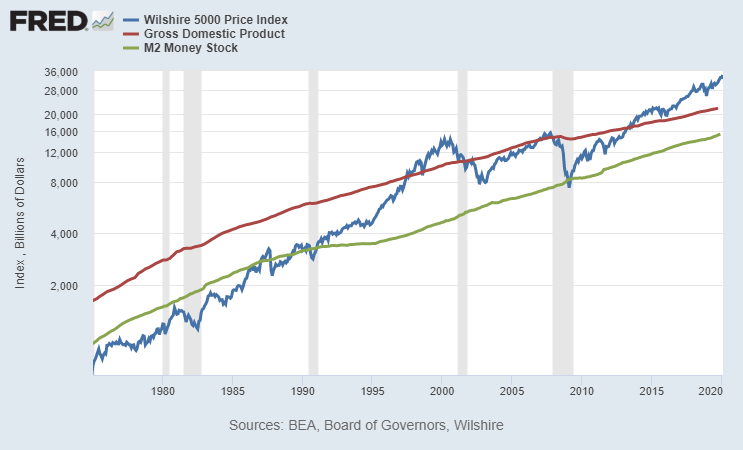 Record Stock Valuations Analyzed | Seeking Alpha