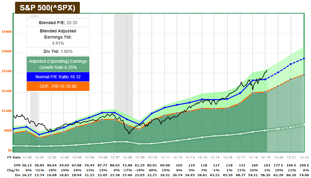 Record Stock Valuations Analyzed | Seeking Alpha