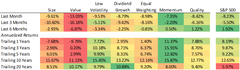Factor Tilt Performance In February's Coronavirus Sell-Off (BATS:MTUM ...