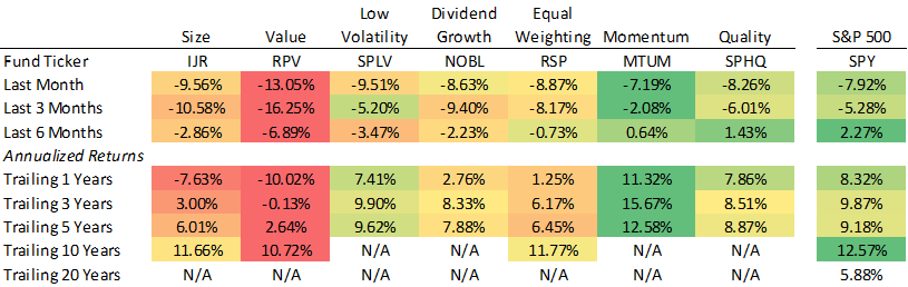 Factor Tilt Performance In February's Coronavirus Sell-Off (BATS:MTUM ...