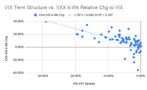 Why VXX Can Actually Continue Higher Even As Stocks Rebound (BATS:VXX ...