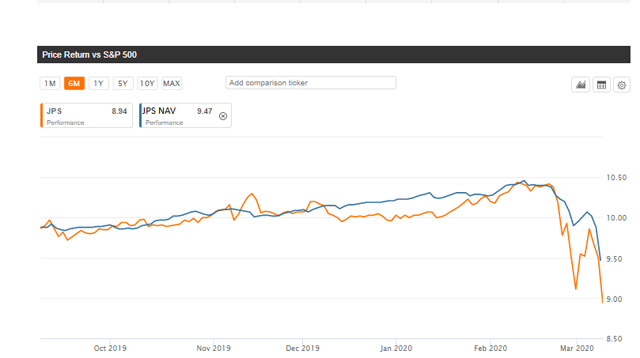 Volatility Is An Opportunity: Building A High-Yield Fixed Income ...